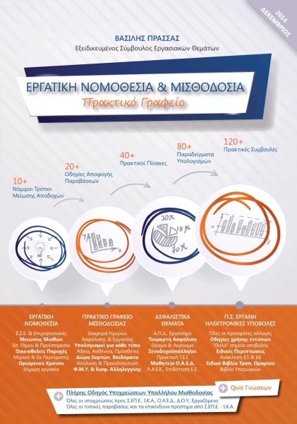 Εργατικη Νομοθεσια Και Μισθοδοσια Πρακτικο Γραφειο - Management ...