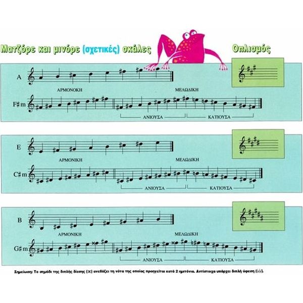 Autorgan School For Children - Τετραδιο Θεωριας 2ο - Μουσικα βιβλια ...