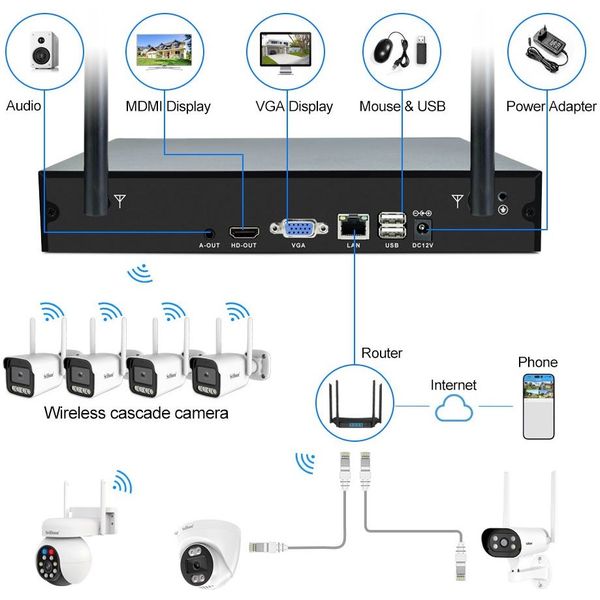 Srihome Nvs001 8-channels NVR + 4 Bullet Ipc065 5MP Wireless Waterproof ...
