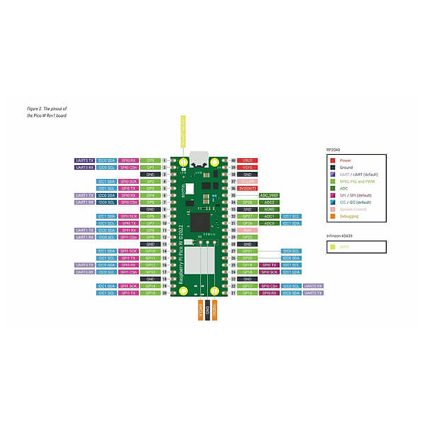 Raspberry PI Pico W Microcontroller Rp2040 - Raspberry (PER.224049)