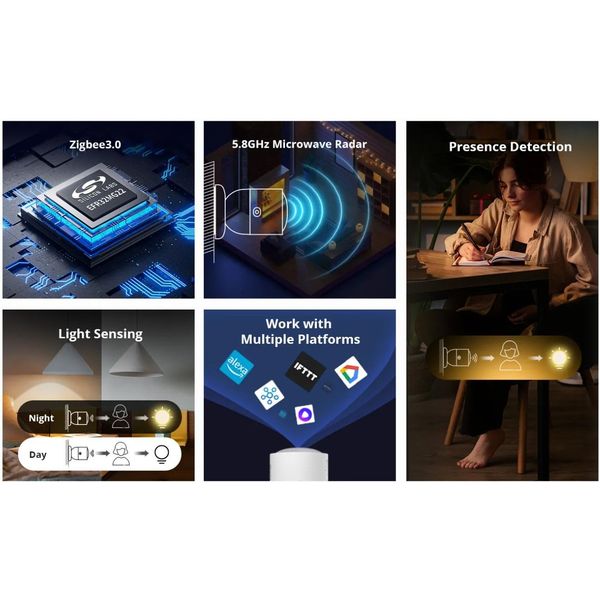 Sonoff Snzb-06p Zigbee Human Presence Sensor - Smart home (PER.242667)