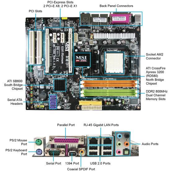 MSI K9A Platinum - Μητρικη καρτα (PER.523327)