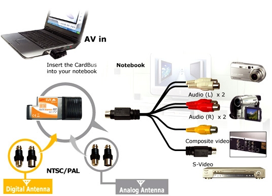 Lifeview Lr512nta TV Express M5 MST - Tv tuner (PER.702277)