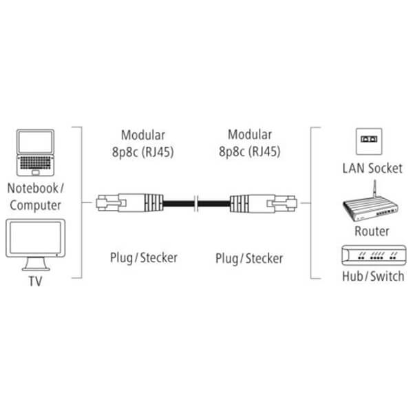 Hama 200920 Network Cable CAT 5E Ftp/utp Rj-45 - Rj-45 20 M Standard ...