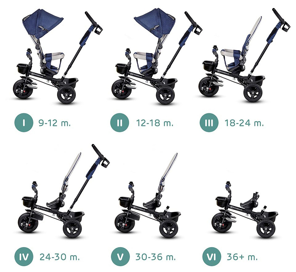 Τρικυκλο Ποδηλατο Με Λαβη Ελεγχου Kinderkraft Aveo Blue - Παιχνιδια ...